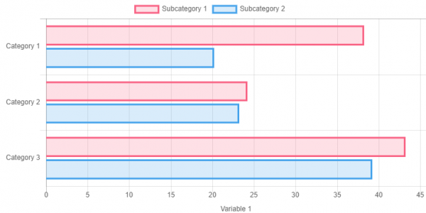 Create Bar Charts in WordPress - DAEXT