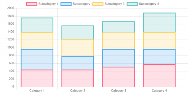 Create Bar Charts in WordPress - DAEXT