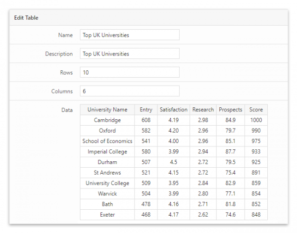 Create Zebra Striped Tables With Wordpress Daext 1476