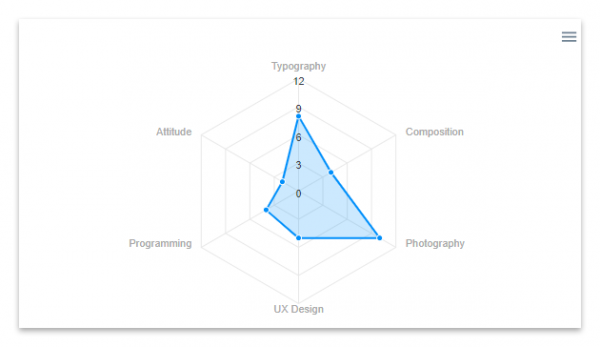 Create Radar Charts with WordPress - DAEXT