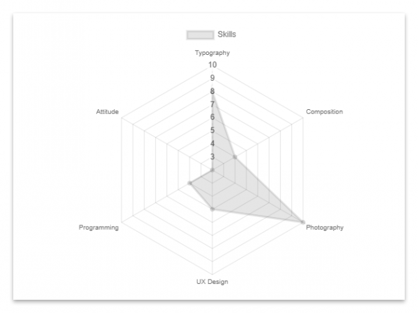 Create Radar Charts with WordPress - DAEXT