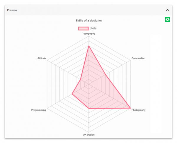 Create Radar Charts with WordPress - DAEXT
